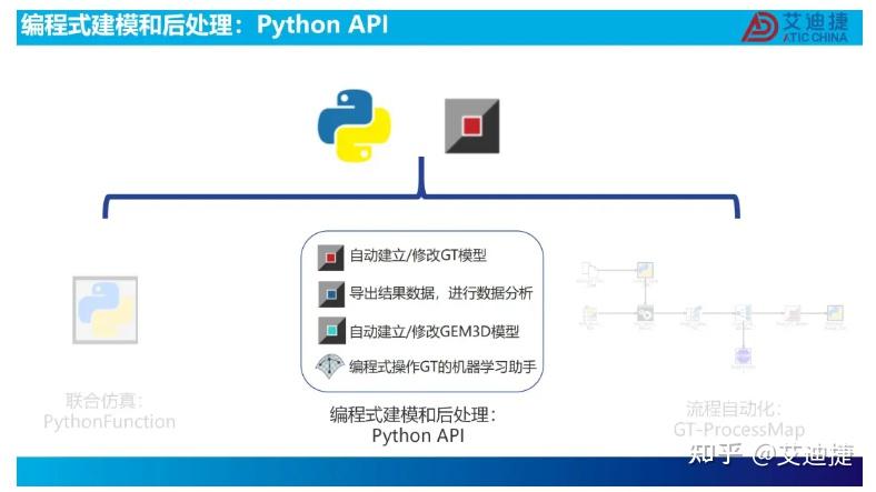 Python 在 GT-SUITE 中的应用 - 知乎