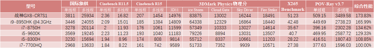 【图文】“船新的板砖”——神舟战神GX8-CR7S1评测 - 知乎