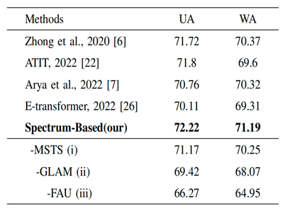 IEEE ICME 2023论文｜基于交互式注意力的语音情感识别联合网络 - 知乎