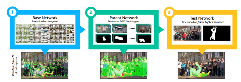 【Video Object Segmentation】One-Shot Video Object Segmentation阅读笔记 - 知乎