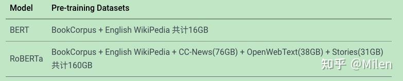 RoBERTa：超越BERT的经典模型 - 知乎