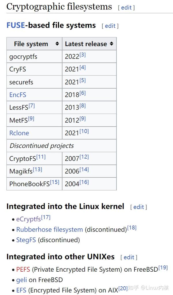 linux内核安全技术——磁盘加密技术概述和eCryptfs详解 - 知乎