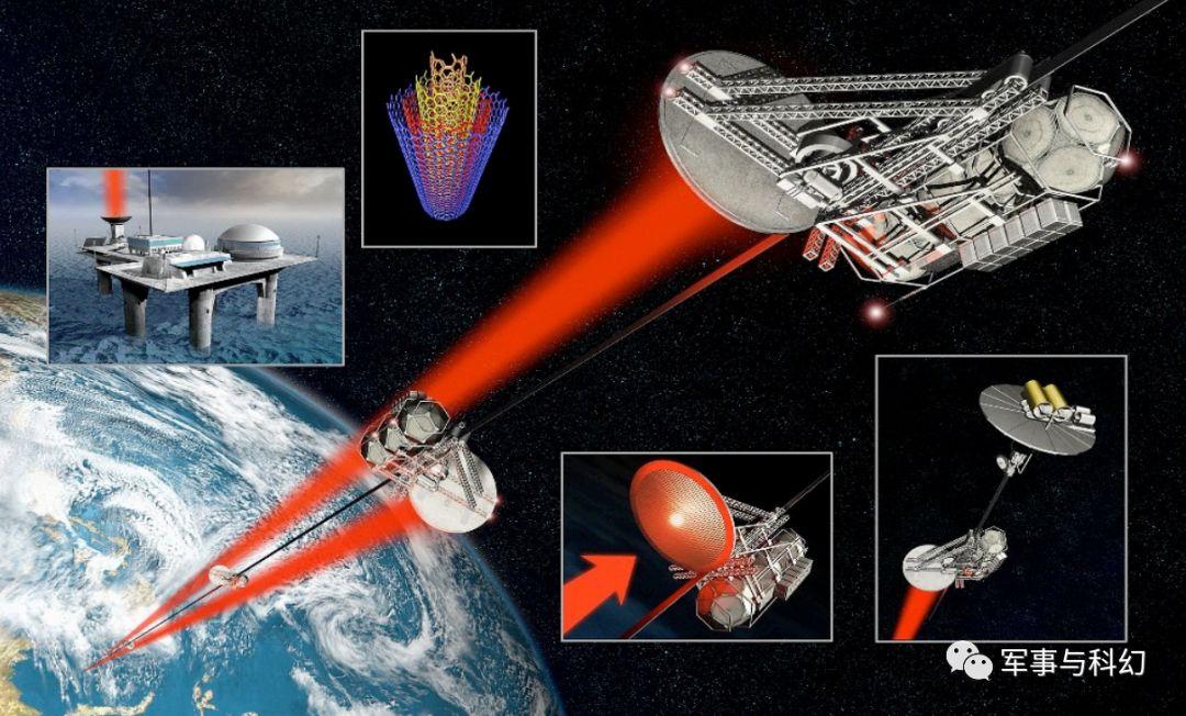星城！我们从这里出发，坐电梯到月球！太空电梯深度解析 - 知乎