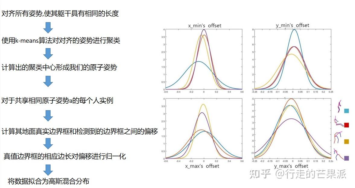 AlphaPose人体关键点检测 - 知乎
