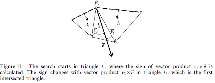 PaperRead - Sweep-line algorithm for constrained Delaunay triangulation ...