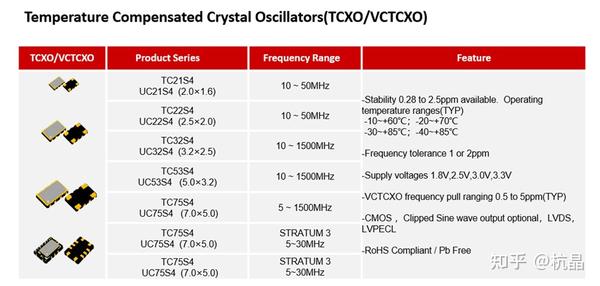 TCXO，高精度温补晶振是如何产生的？ - 知乎