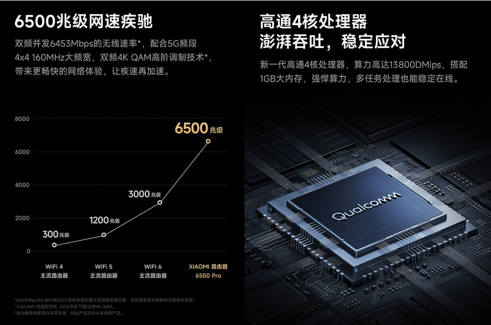 路由新物种——全屋智能连接中心+高性能路由器2合1！小米路由器6500Pro详细测评及问题解答 - 知乎