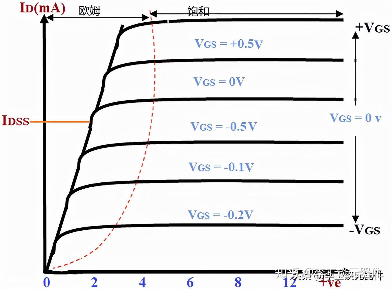 几分钟教你搞定mos管的工作原理，图文+案例，通俗易懂，快收藏 - 知乎