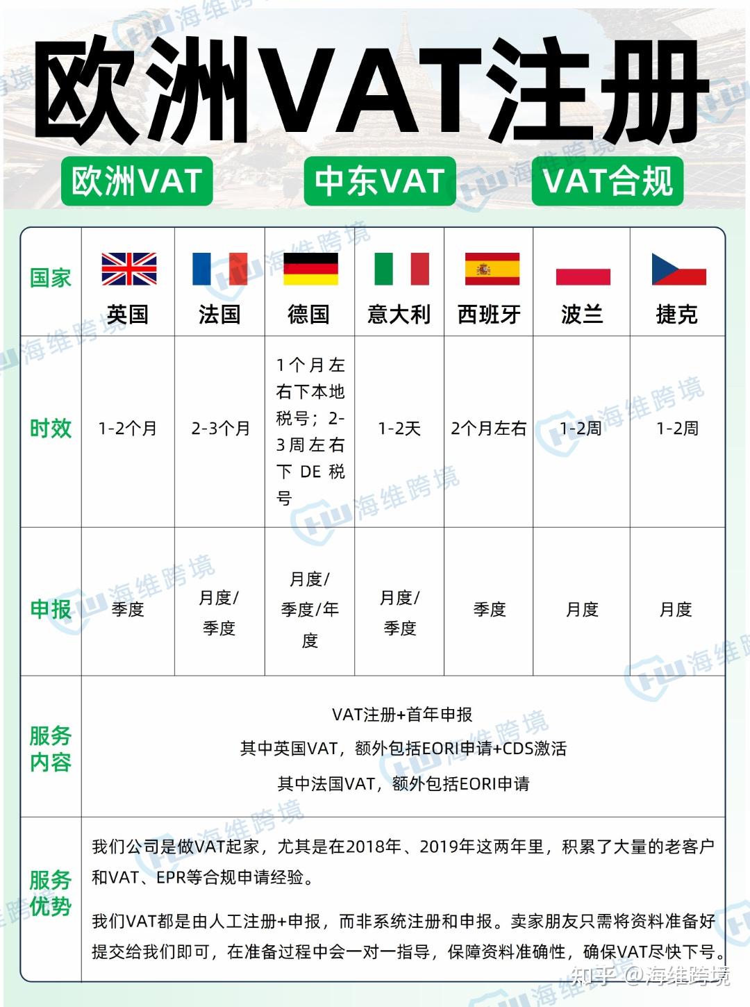 掰开了揉碎了，讲讲亚马逊欧洲站VAT & EPR 合规 - 知乎