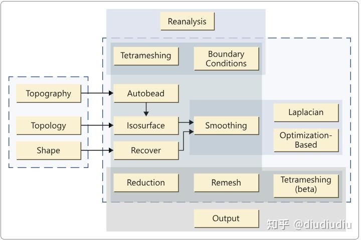 关于Hypermesh OSSmooth使用方法说明 - 知乎