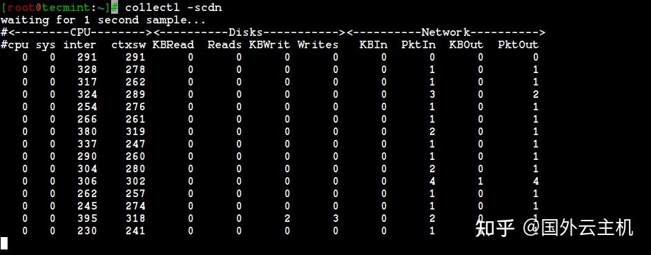 Collectl：适用于Linux系统的高级多合一性能监控工具 - 知乎