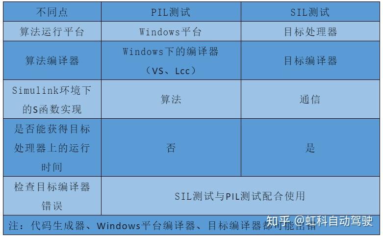 PiL测试简单介绍 - 知乎
