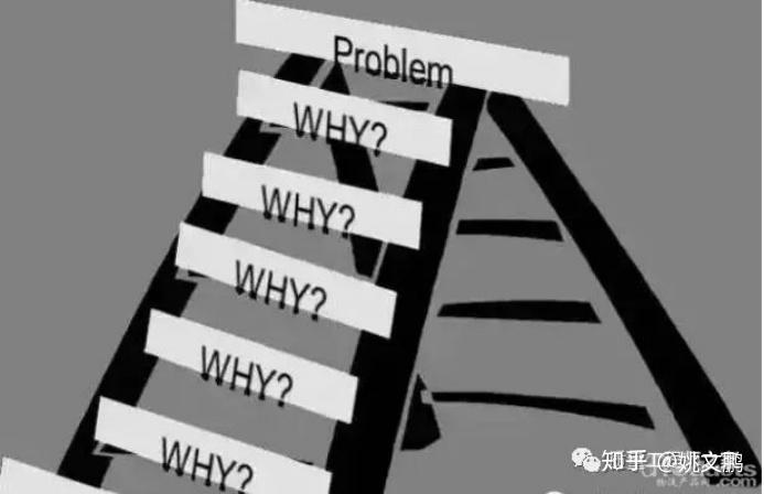 搞精益管理你必须要懂“5Why” - 知乎