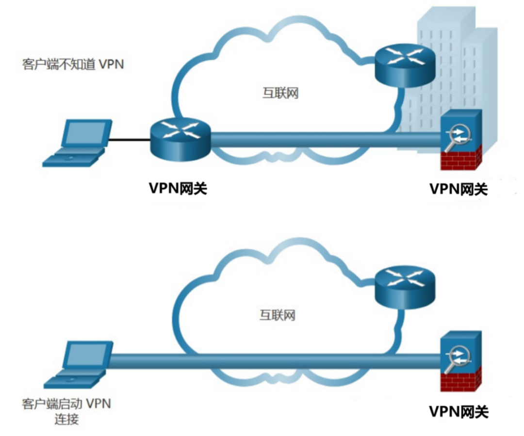 「HCIE考点」当远程办公成为日常，VPN技术是否越发重要？一文详解，内附资料！ - 知乎