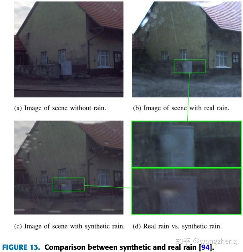 A Review of the Impact of Rain on Camera-Based Perception in Automated ...