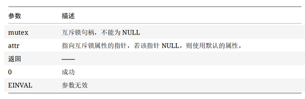 【千锋RT-Thread】第29章 POSIX 接口 - 知乎