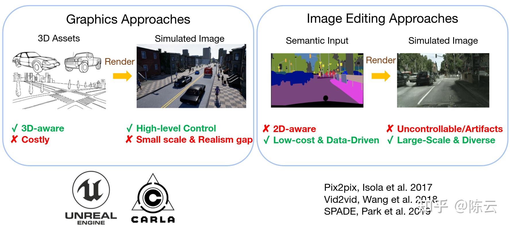[CVPR2021 Best Paper Candidate] GeoSim: Camera Simulation - 知乎