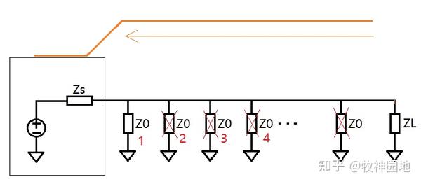 信号完整性基础03：信号的反射（1） - 知乎