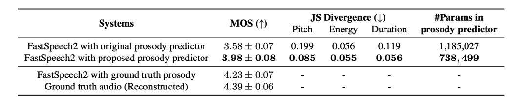 THUHCSI人机语音交互实验室9篇论文被语音旗舰国际会议INTERSPEECH录用 - 知乎