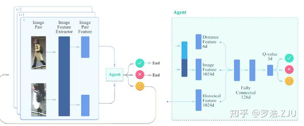 CVPR2018 ReID论文简评 - 知乎