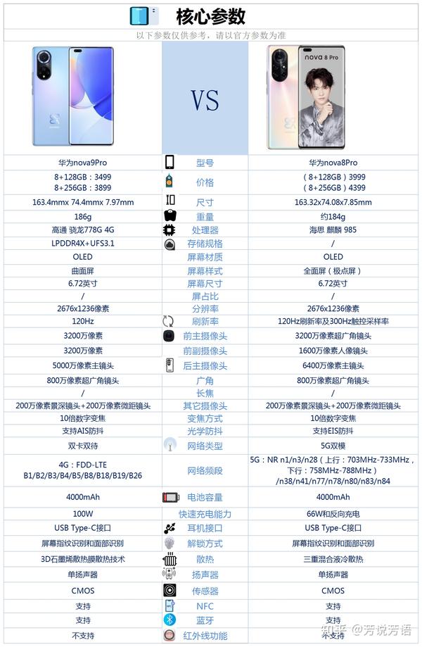 华为nova9pro和华为nova8pro之间咋选？ - 知乎