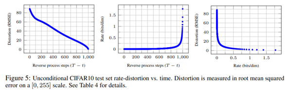 去噪扩散概率模型（Denoising Diffusion Probabilistic Models） - 知乎
