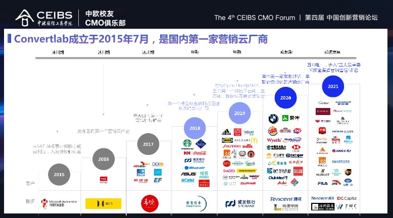 #正见品牌#Convertlab CEO 高鹏：营销科技是怎么驱动数字化商业增长的？|第四届中国创新营销论坛 - 知乎