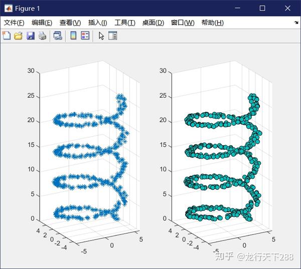 MATLAB的scatter3函数绘制三维散点图 - 知乎