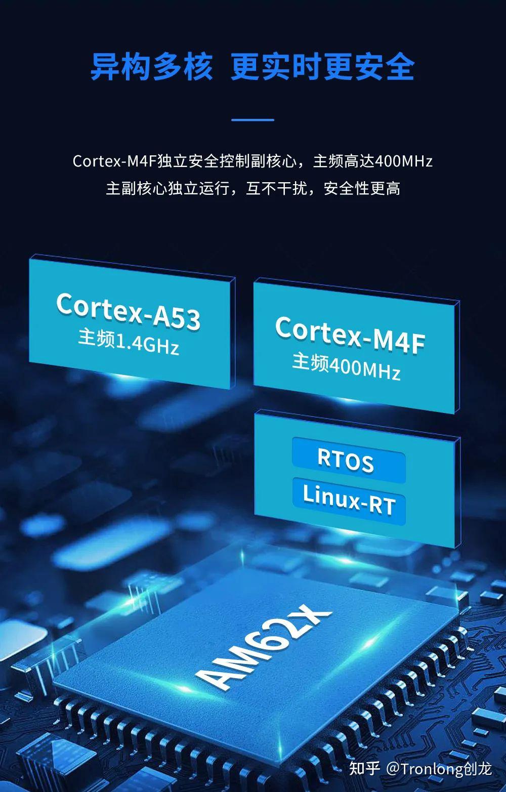AM62x相比AM335x，到底升级了什么？ - 知乎