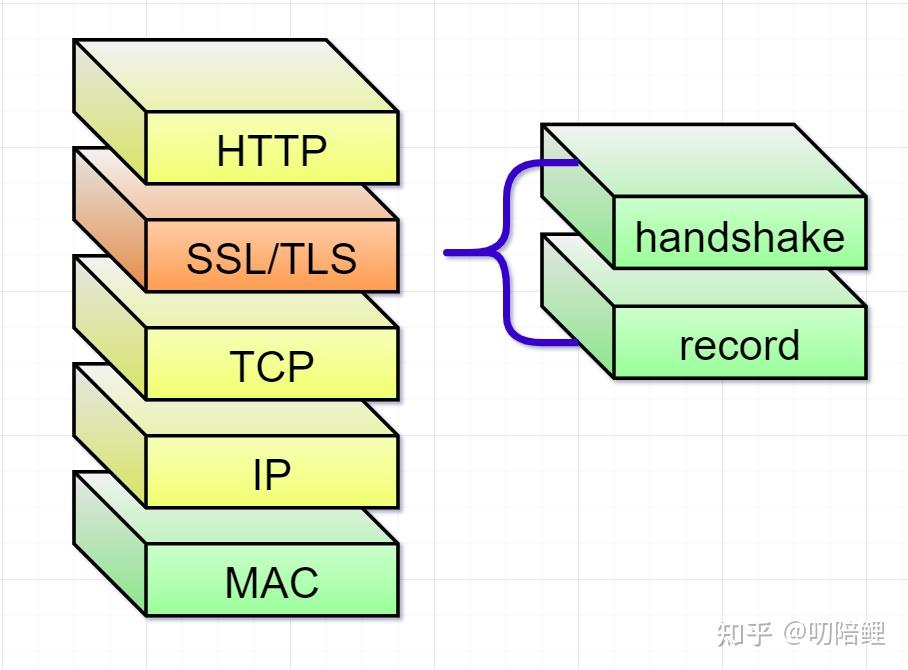 SSL/TLS 与 IPSec 对比 - 知乎