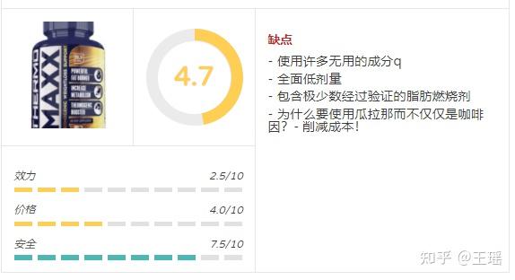 运动补剂评测260期-BLV Labs Thermo MAXX胶囊，综合评分：4.7分 - 知乎