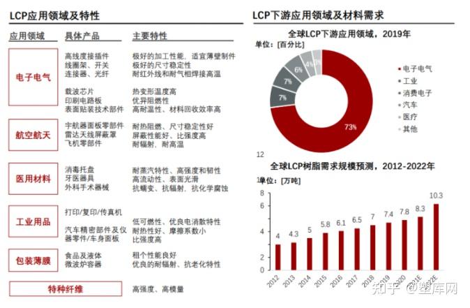 详解5G天线核心材料-LCP的应用前景和发展趋势 - 知乎