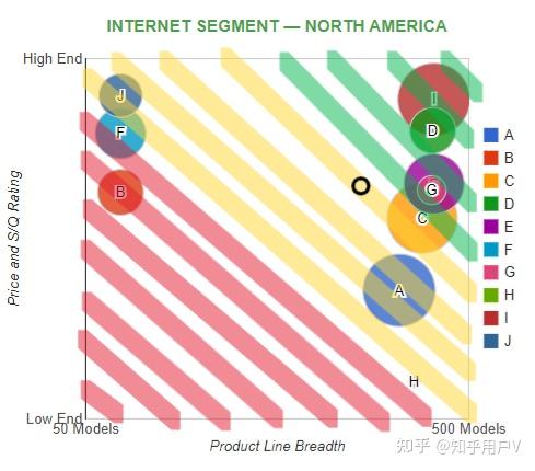 Business Strategy Game 生存手册 - 知乎