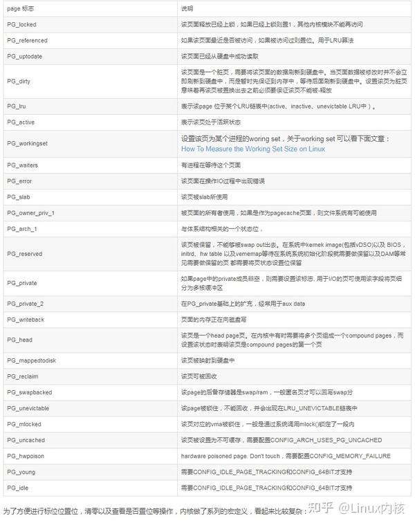 linux内核那些事之struct page - 知乎