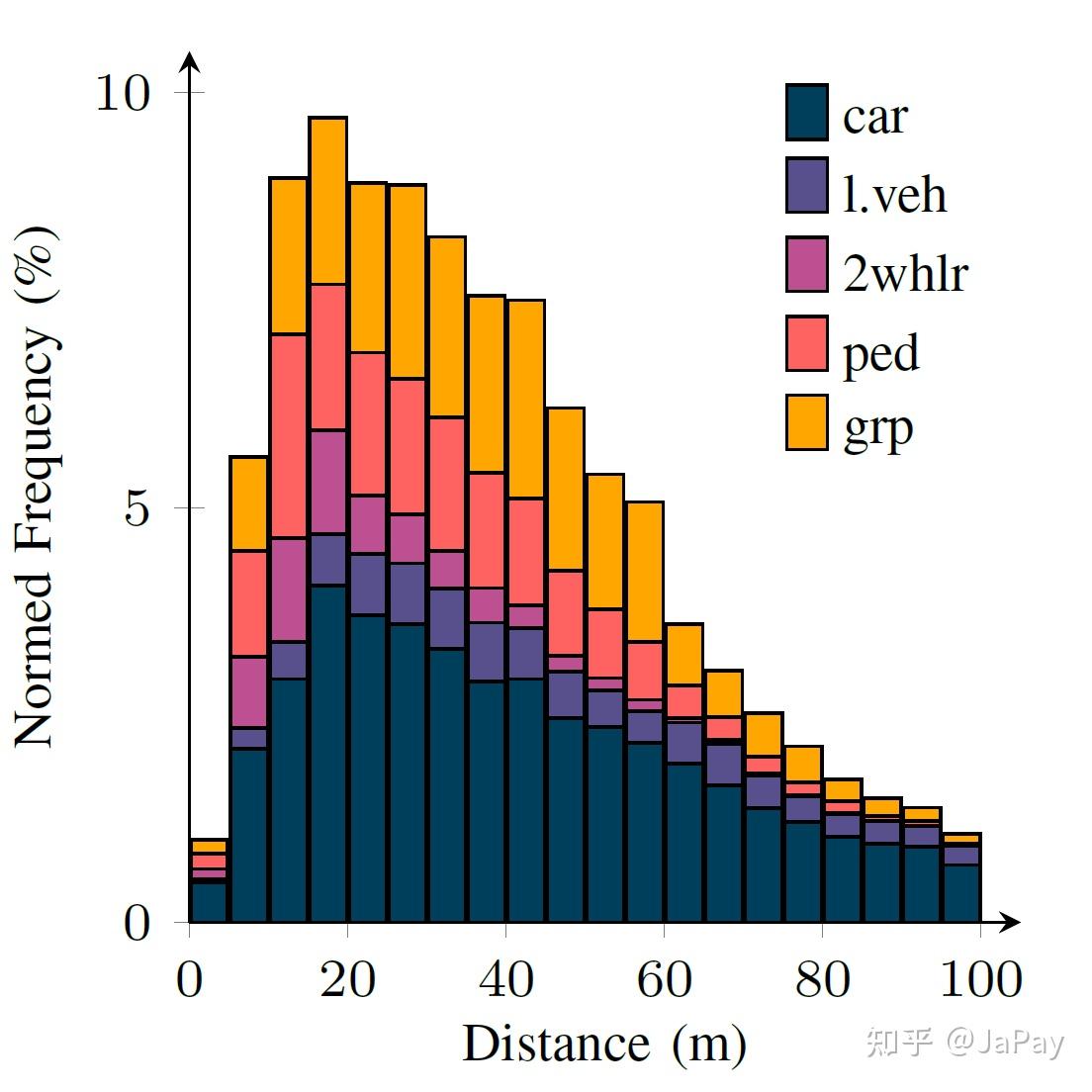 【IDPT论文解读】RadarScenes: A Real-World Radar Point Cloud Data Set for Automotive Applications - 知乎