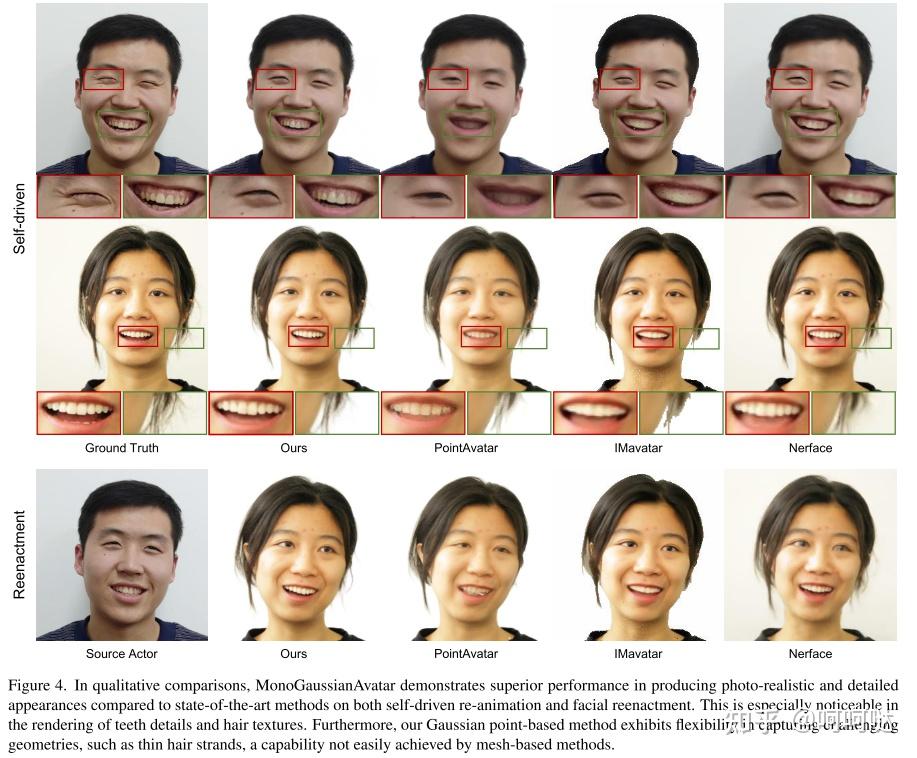 【talkinghead】3D-GS系列2：MonoGaussianAvatar学习 - 知乎