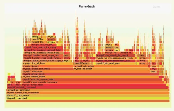 Simpleperf 理论与实践指南（总结篇） - 知乎