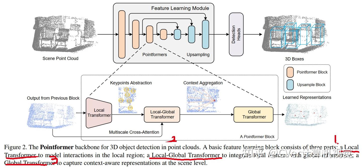 清华大学提出Pointformer：基于Transformer的3D目标检测 - 知乎
