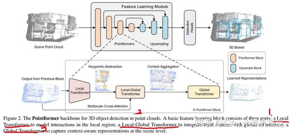 清华大学提出Pointformer：基于Transformer的3D目标检测 - 知乎