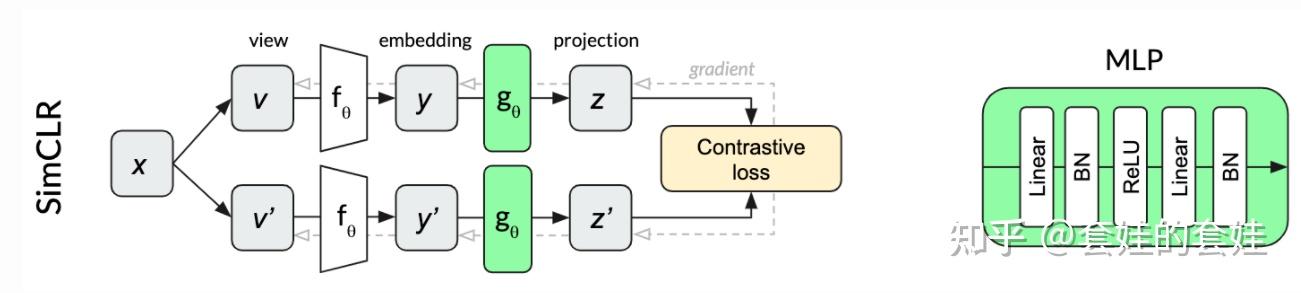 MoCo v1,v2;SimCLR;BYOL;SwAV;SiaSiam超简述 - 知乎