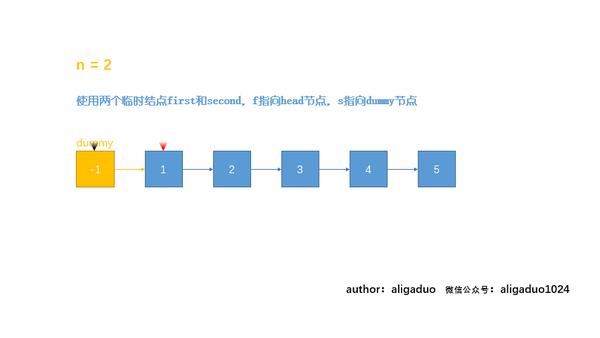 【LeetCode】GIF图解-19-removeNthFromEnd - 知乎