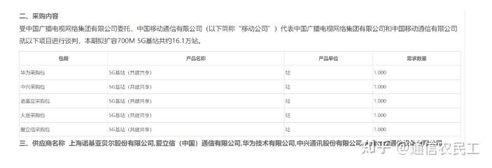 广电68万700M 5G基站的牛皮最终是吹破还是实现？ - 知乎