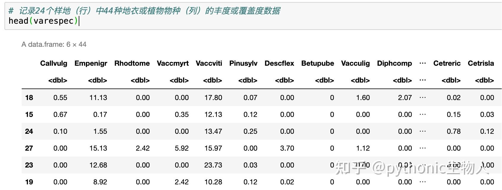 Mantel test相关性网络Heatmap（入门） - 知乎