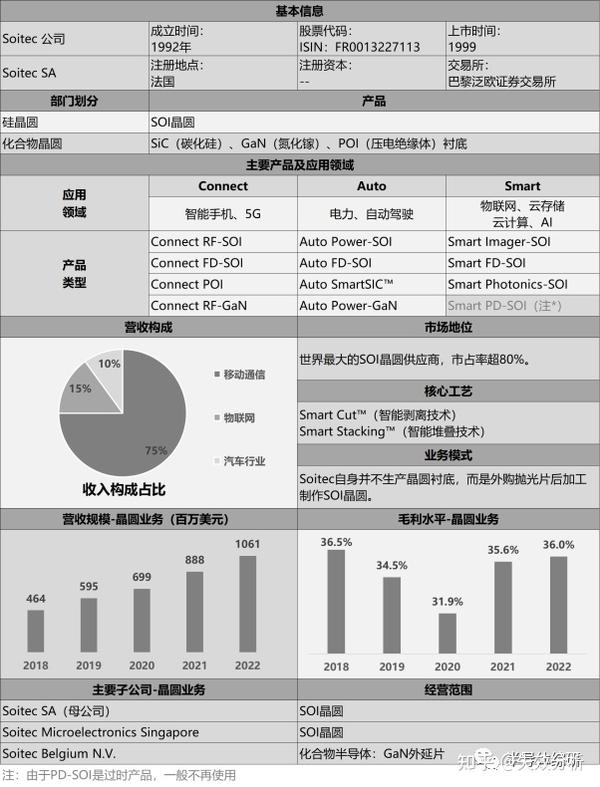 全球硅晶圆市场研究报告1：大硅片产业概览 - 知乎