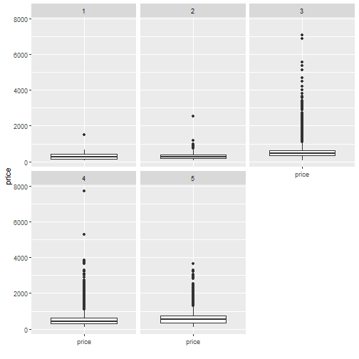 R语言机器学习：mlr3实战：决策树和xgboost - 知乎