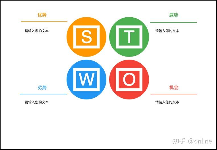 SWOT分析图说明及使用方法 - 知乎
