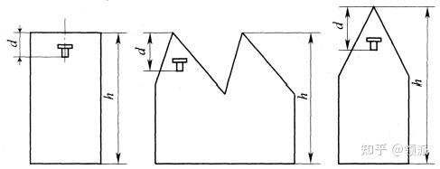 GB 50116-2013 火灾自动报警系统设计规范 - 知乎