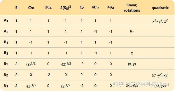 第一套铵CHO（MOChO）题目 - 知乎