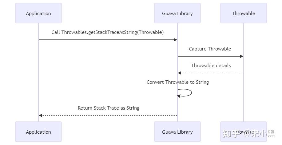 Java异常处理神器：Guava Throwables类 - 知乎