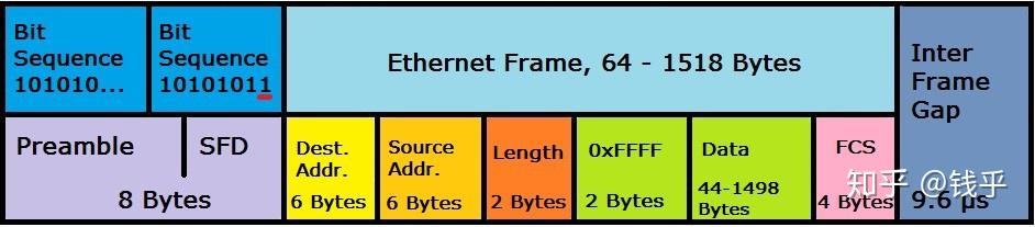 TSO? LRO? 这是什么东西？和我有关系么？ - 知乎